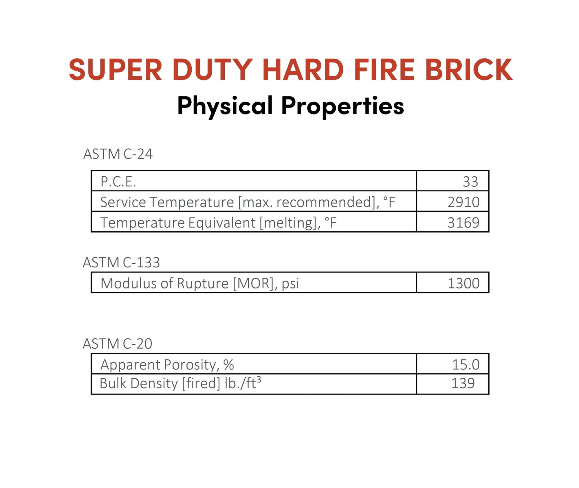 Super Duty Hard Fire Brick 12" x 12" x 1-1/2" – FibraMent