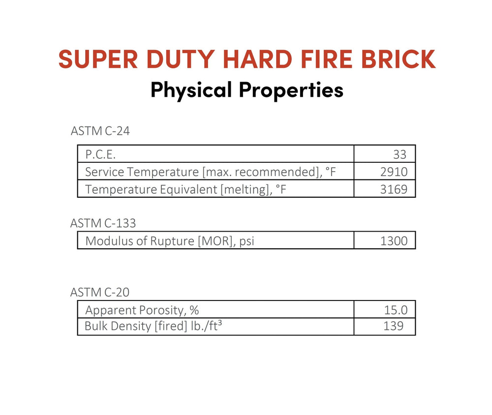 Super Duty Hard Fire Brick 18" x 12" x 2" – FibraMent